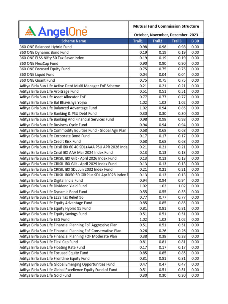 Mutual Fund Commission Rates 2023 | PDF | Index Fund | Market (Economics)