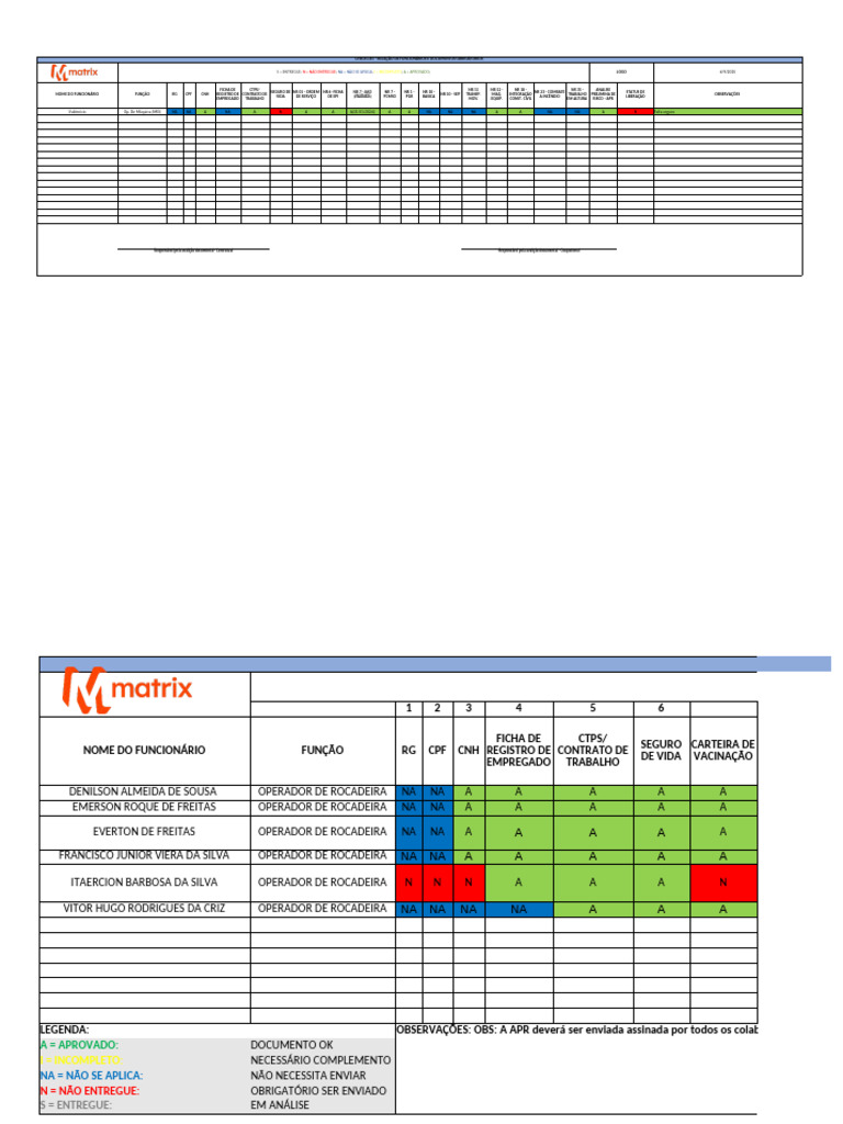 Check List Func Doc Obrigatorios Green Prest | PDF | Brasil