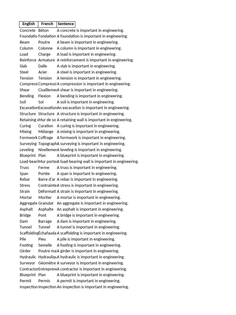 Mot Sentences | PDF | Concrete | Beam (Structure)