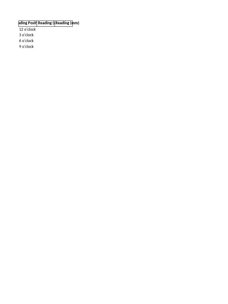 Shaft Alignment Shim Calculator With Horizontal | PDF