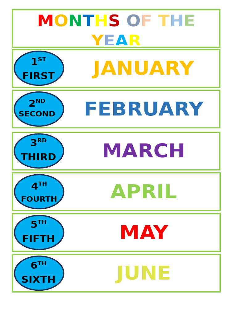 A3 Chart2 Month | PDF