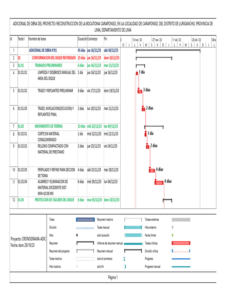 Cronograma Adicional | PDF