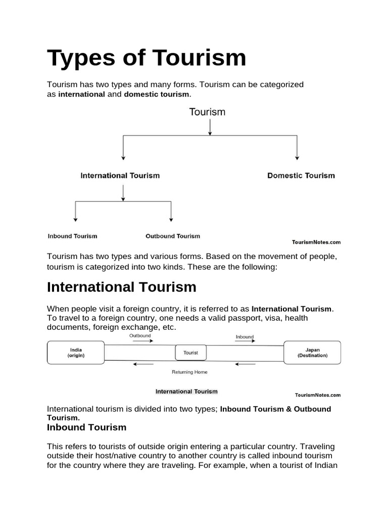 Types of International and Domestic Tourism | PDF