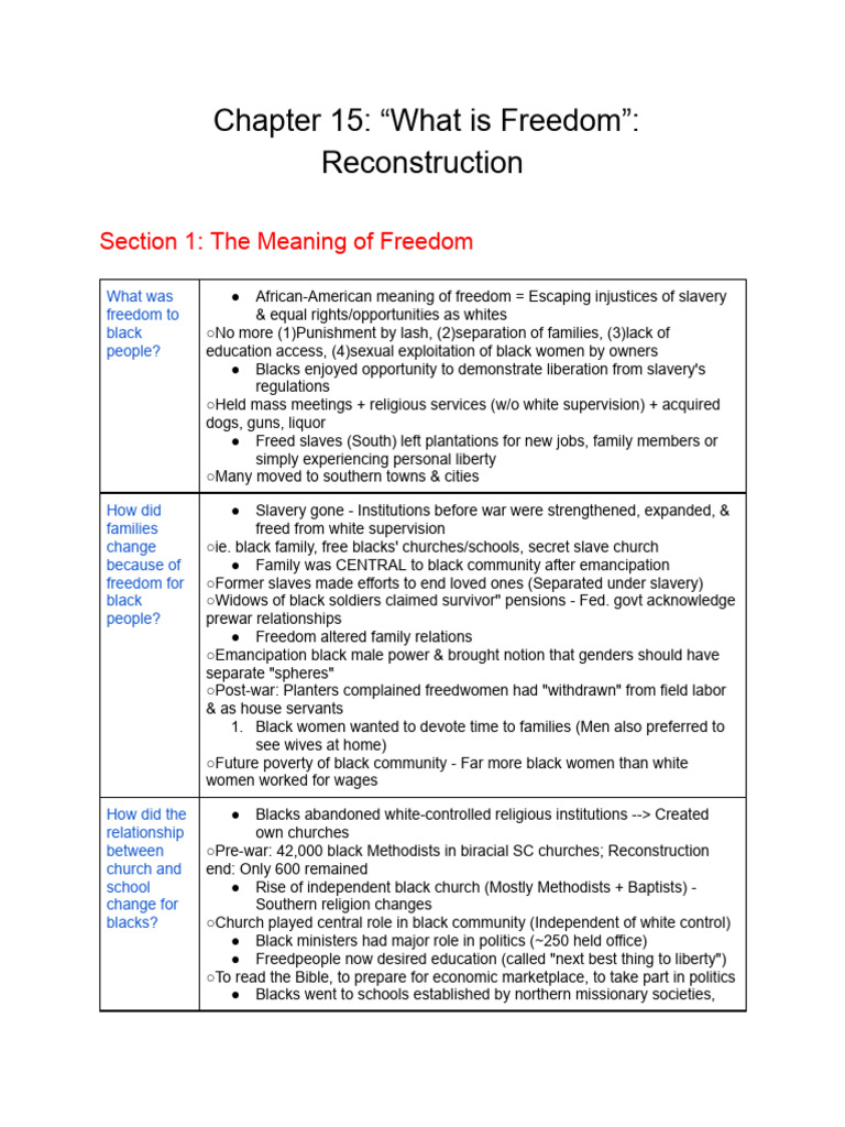 Chapter 15 - "What Is Freedom" - Reconstruction | PDF | Reconstruction ...