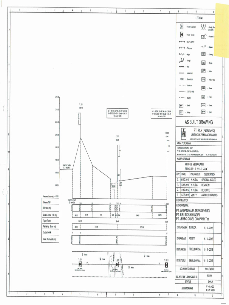 Line Profile 220 SD 256 | PDF