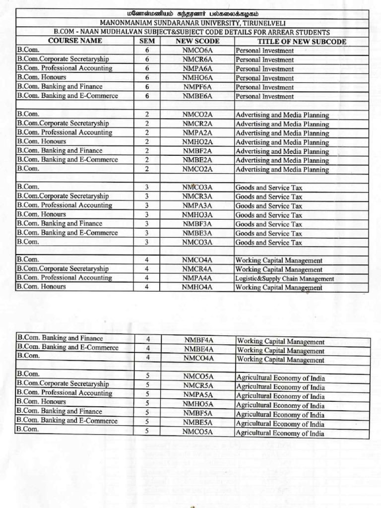 Naan Mudhalvan Subject Codes For Arrear Students-2-3 | PDF