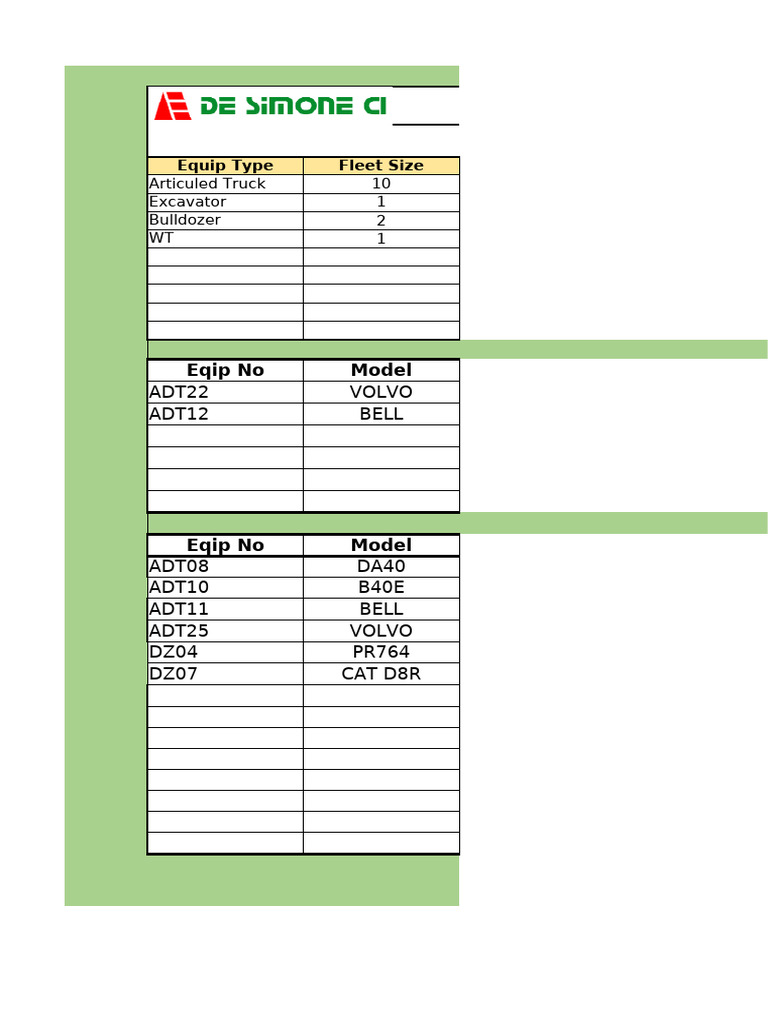 Dsci - Agbagou Daily Report 05-02-2025 | PDF