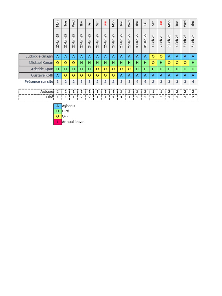 Roster Engineer | PDF