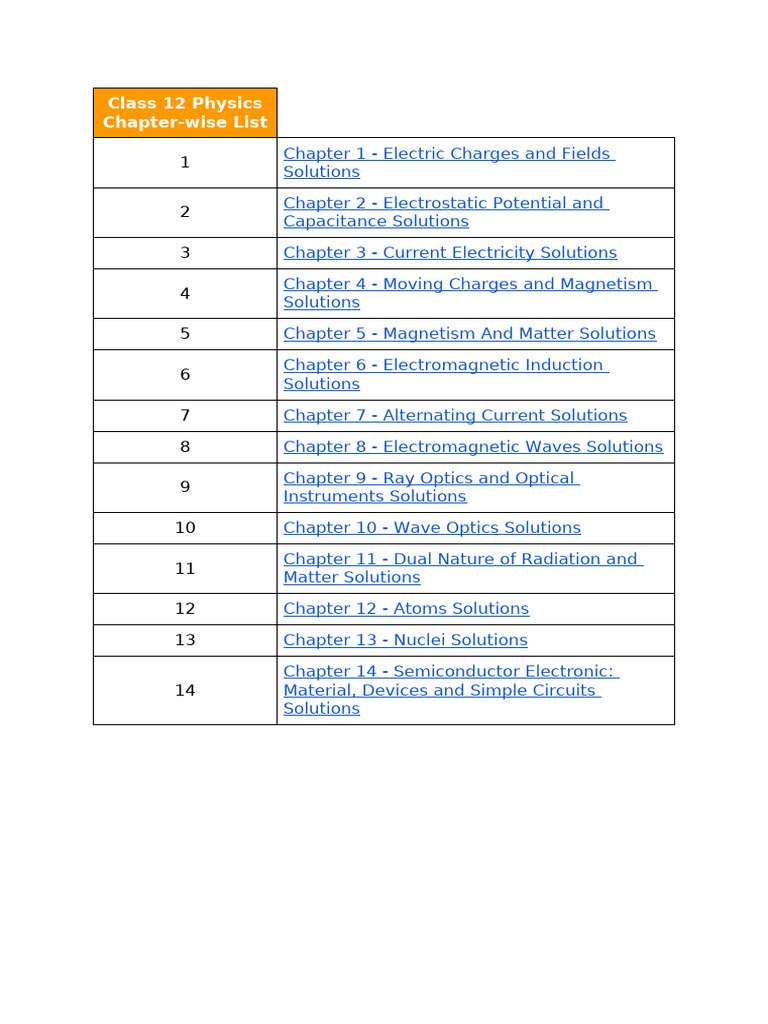 Class 12 Physics Chapter List | PDF | Chemistry | Physical Chemistry