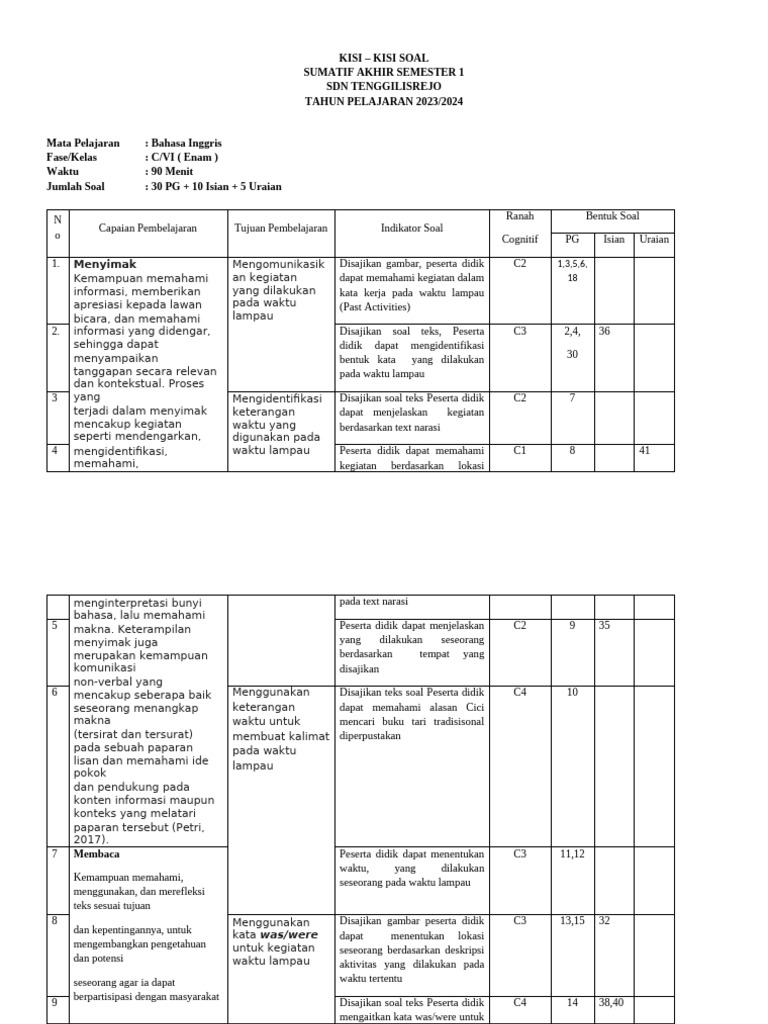 Kisi Asas Ganjil Bing Kelas 6 | PDF