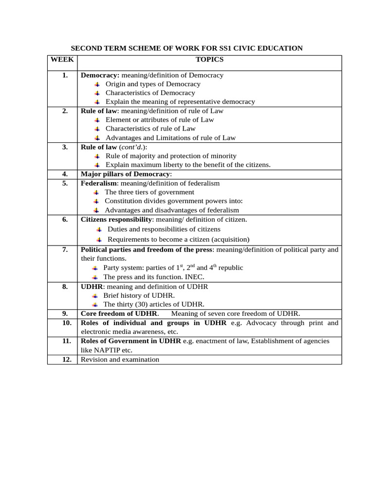 Lesson Plan SS! Civic Education | PDF | Democracy | Political Ideologies