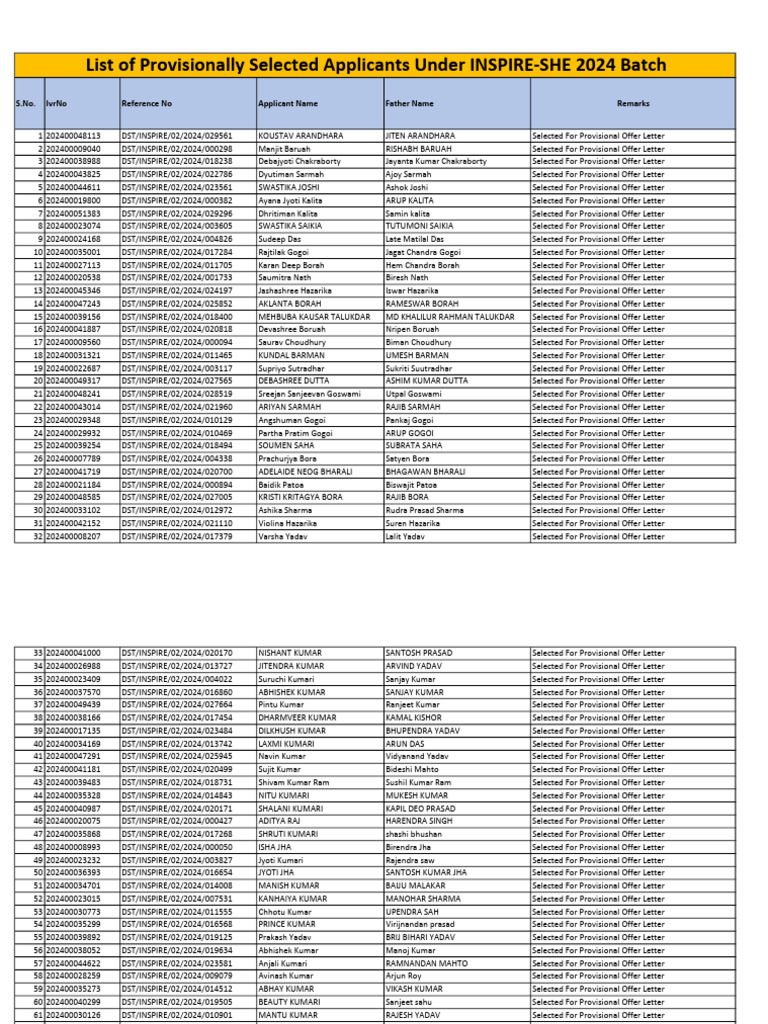 List of Provisionally Selected Applicants Under INSPIRE SHE 2024 Batch ...