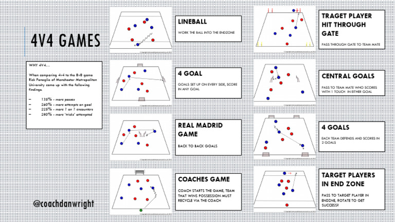 4V4 Games: Coachdanwright | PDF