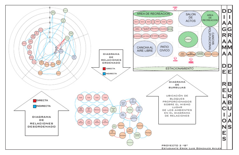 Diagrama de Burbujas | PDF