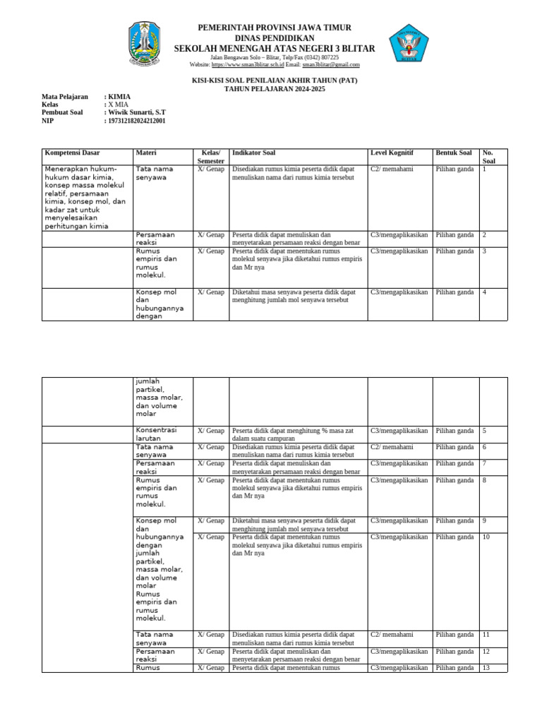 Kisi-Kisi Kimia Kelas X Genap 2025 | PDF