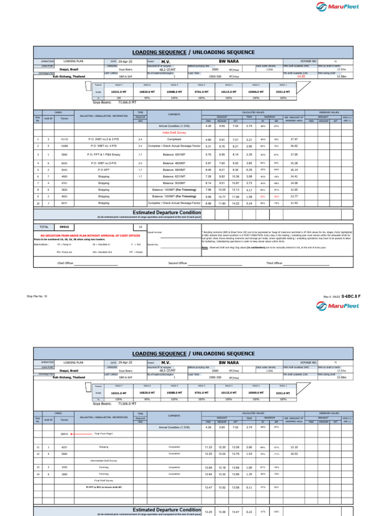 Revised Loading Sequence - ATUALIZADO 29.04 | PDF | Freight Transport | Water Transport