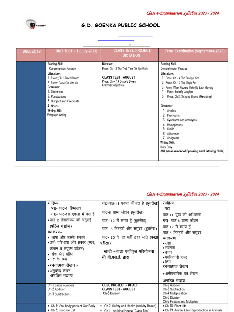 Class 4 Examination Syllabus 2023-24 | PDF | Verb | Linguistics