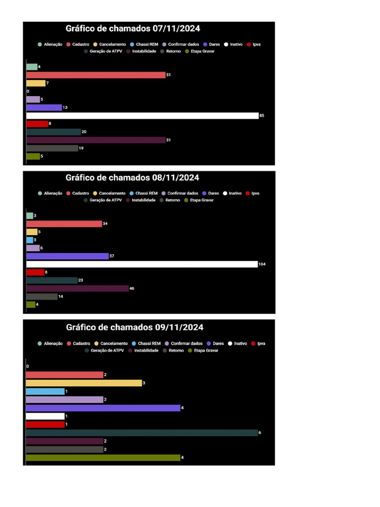 Grafico de Chamados | PDF