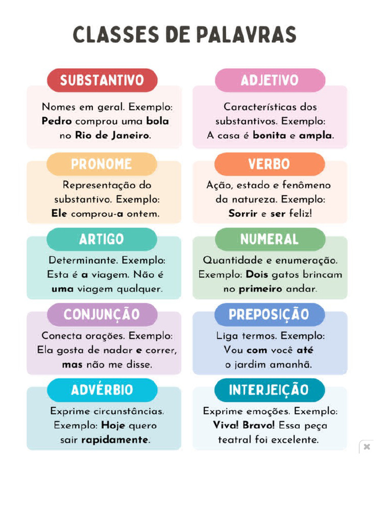 Classes Gramaticais - As 10 Classes de Palavras (O Que São, Quais São e ...