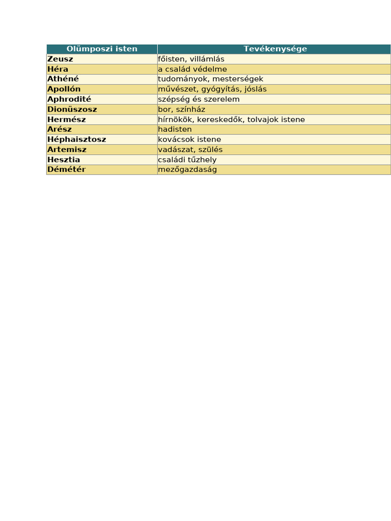 Olümposzi Isten | PDF