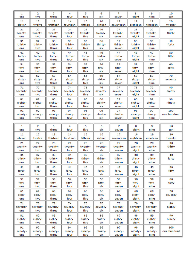 6th Grade Numbers 1-900 | PDF