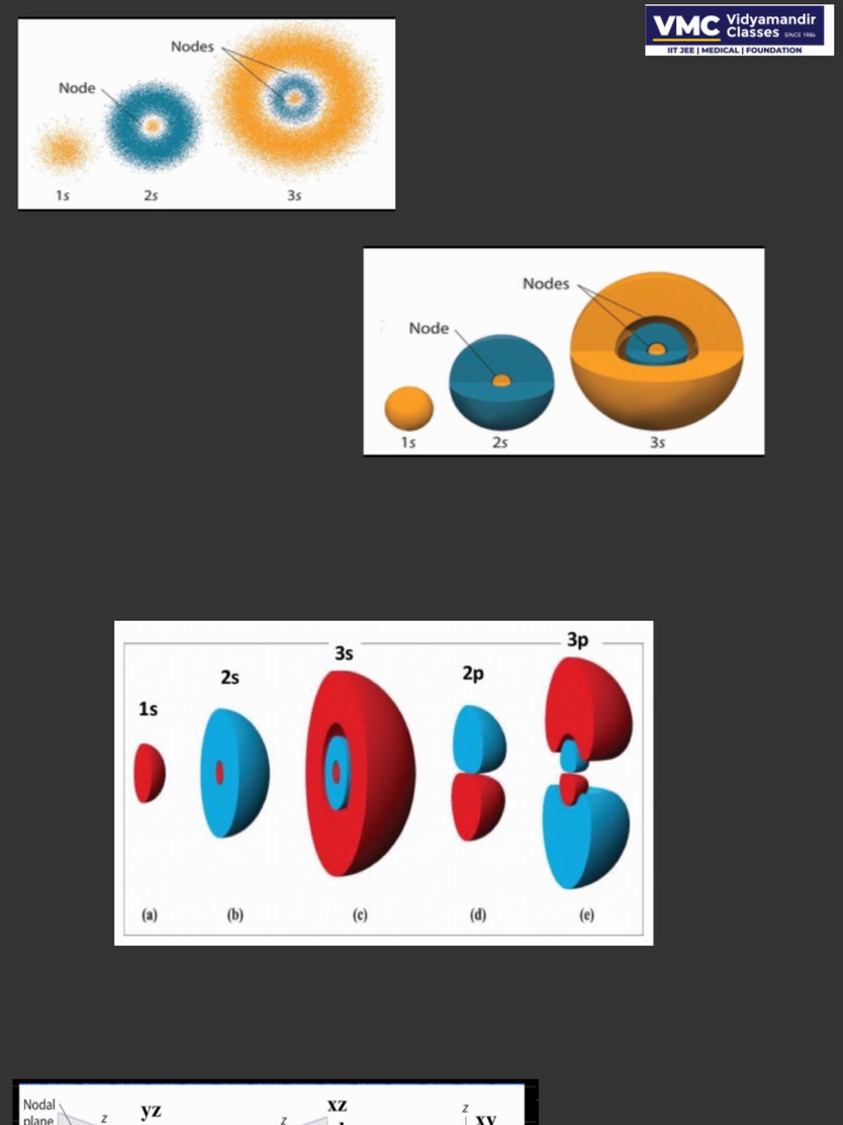 Nodes | PDF