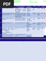 MARKING GUIDE OF PLE INTEGRATED SCIENCE 2024. Prepared by Teachers of ...