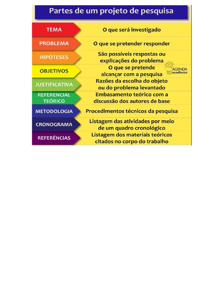 Modelo Projeto Integrador | PDF | Teoria | Tempo