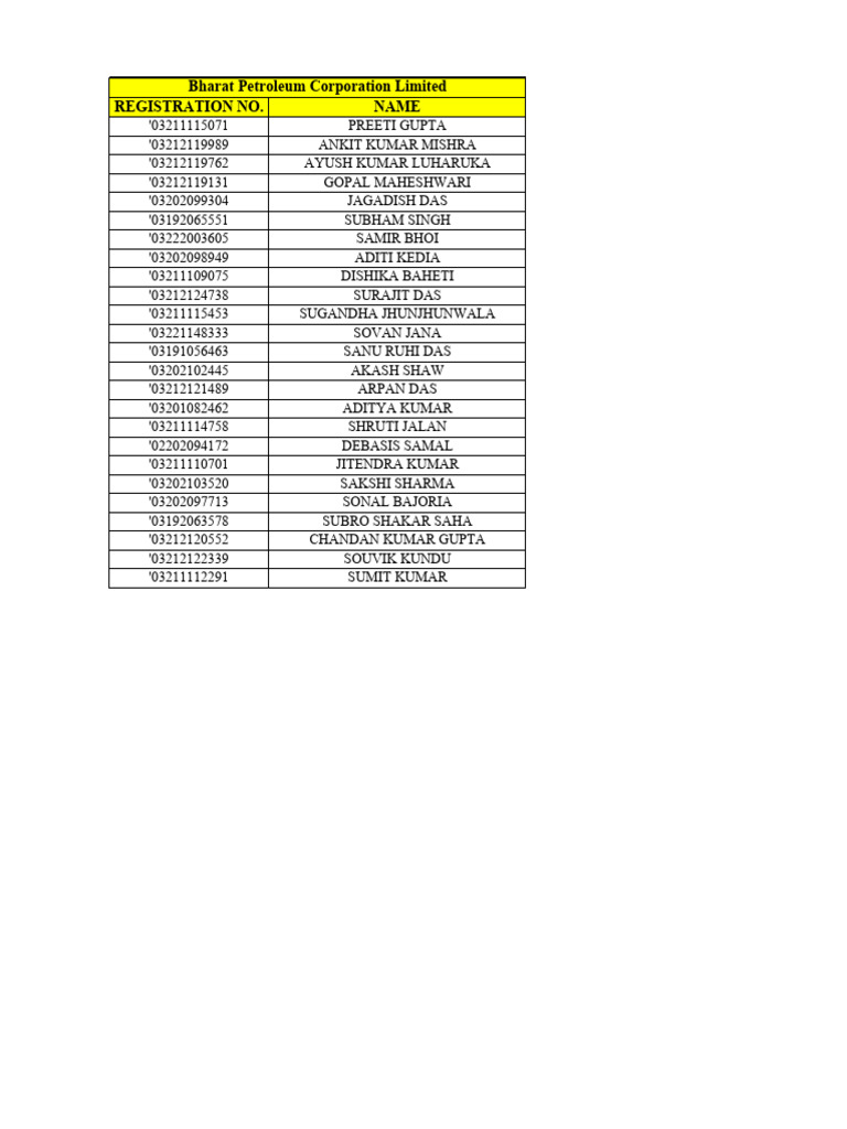 Bharat Petroleum Registration List | PDF