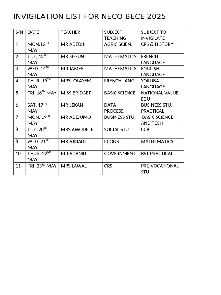 NECO BECE 2025 Invigilation Schedule | PDF