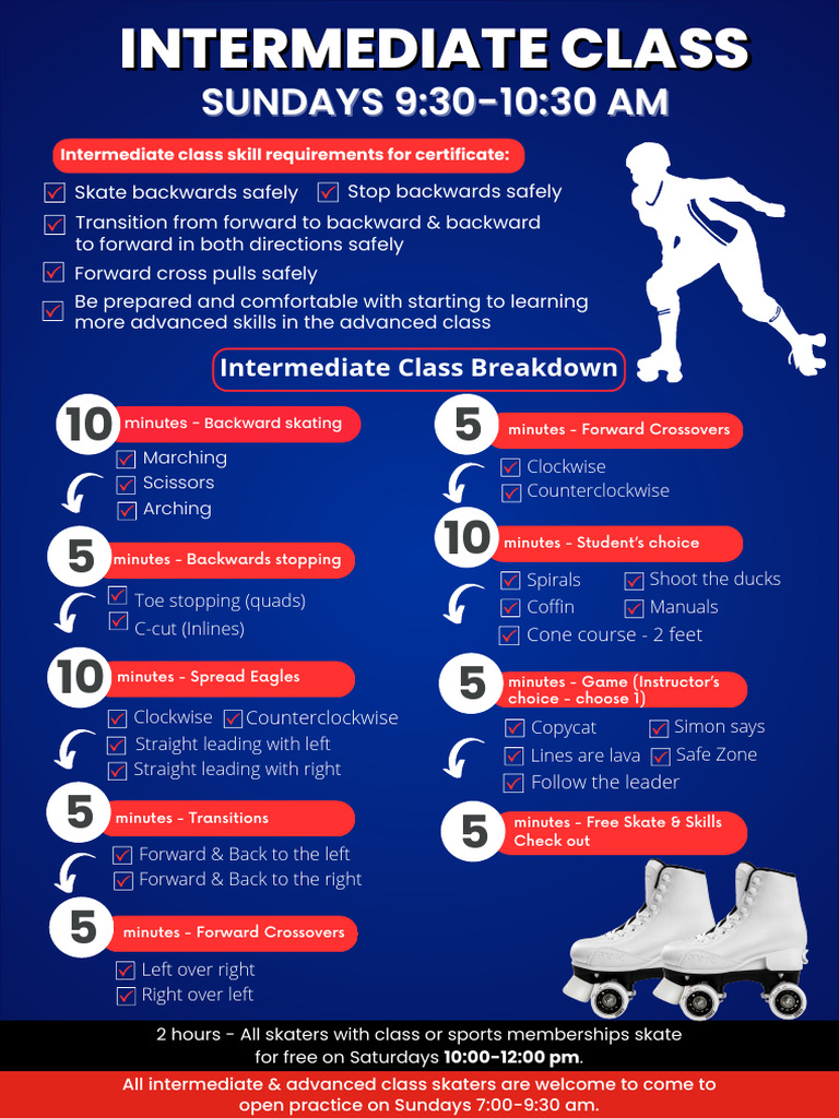 Skating LTS Intermediate Level | PDF