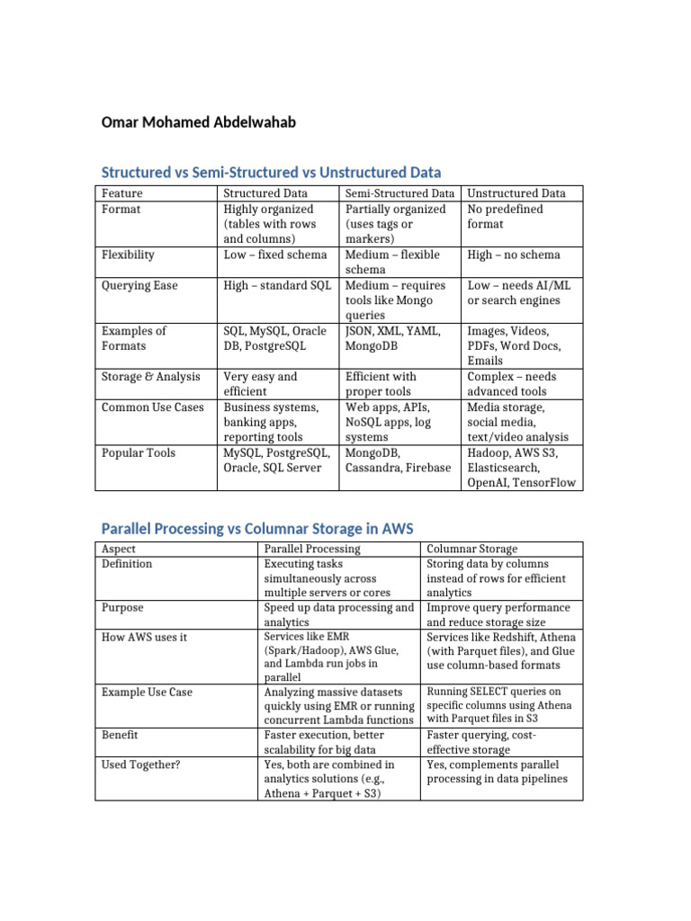 Parallel Vs Columnar Comparison | PDF | Postgre Sql | Sql