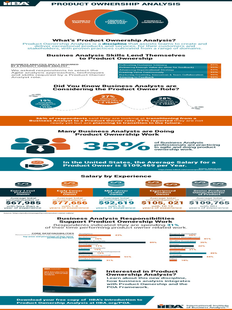 Intro To Poa Infographic | PDF