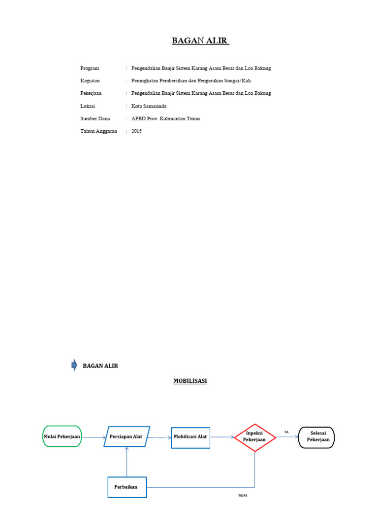 Bagan Alir | PDF