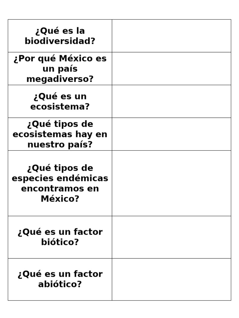 Tabla Informativa Sobre Biodiversidad y Ecosistemas | PDF