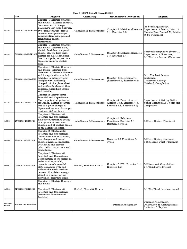Class XII NCERT Syllabus Breakdown 2025-26 | PDF | Capacitance | Optics