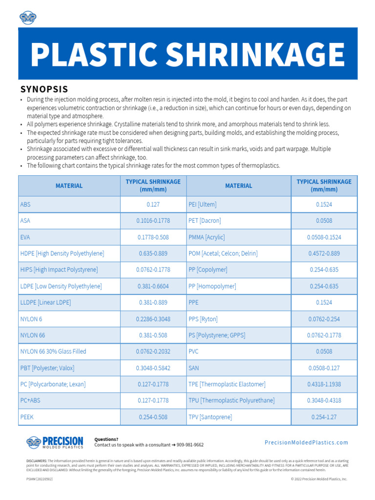 Plastic Material Shrinkage Rates Chart | PDF | Thermoplastic | Plastic