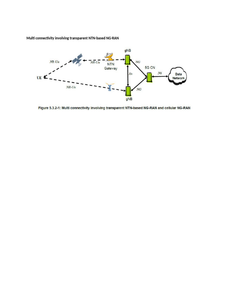Multi Connectivity Involving Transparent NTN | PDF