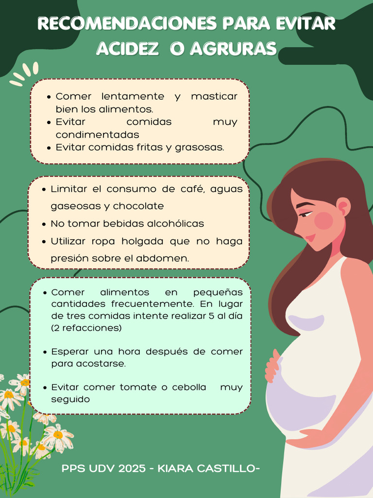 Recomendaciones Acidez Embarazadas | PDF