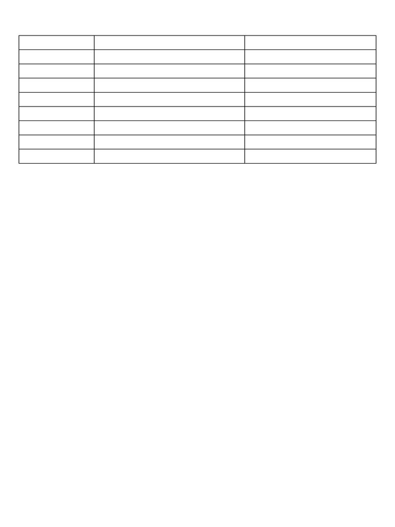 Selenium Locators Cheat Sheet | PDF