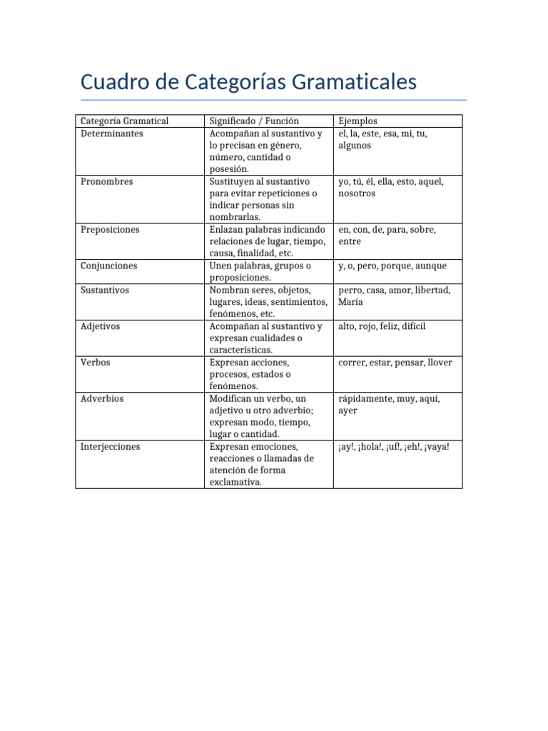 Categorias Gramaticales | PDF