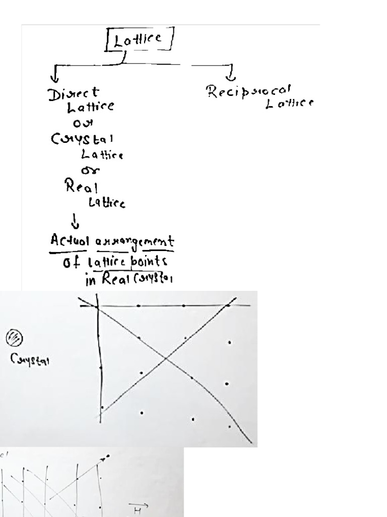 Reciprocal Lattice (Presentation) | PDF