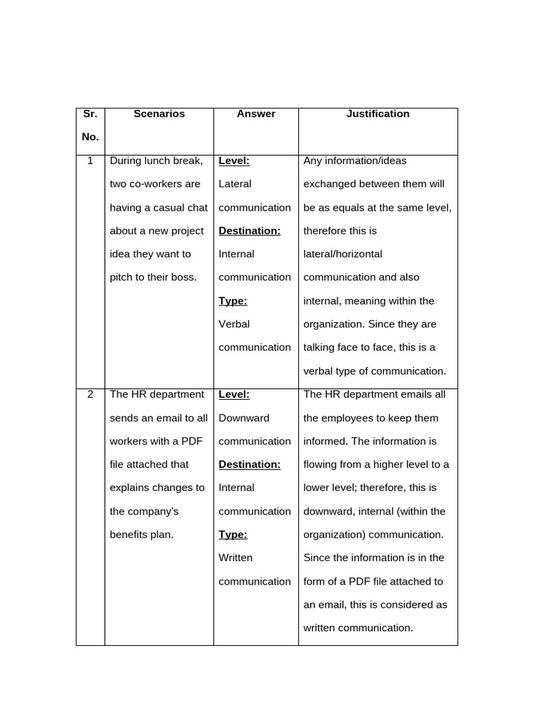 Solution To Assignment MCM301 VU Fall '23 | PDF | Communication | Conference Call