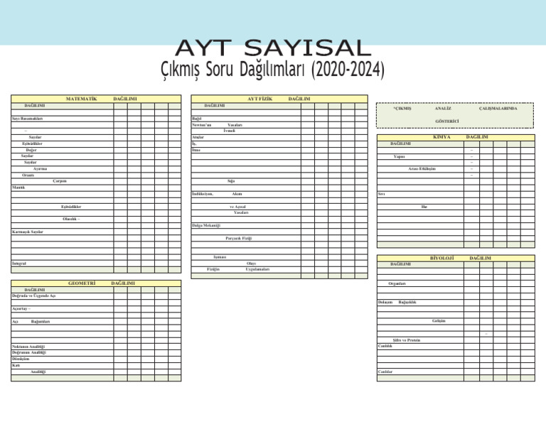 AYT sayısal soru dağılımı | PDF