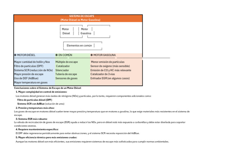 Deber Diagrama de Ven y Conclusiones | PDF