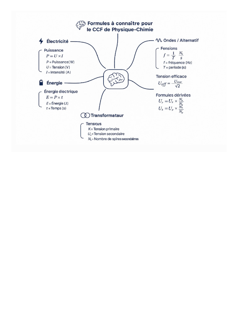 Formules Physique Chimie CCF | PDF