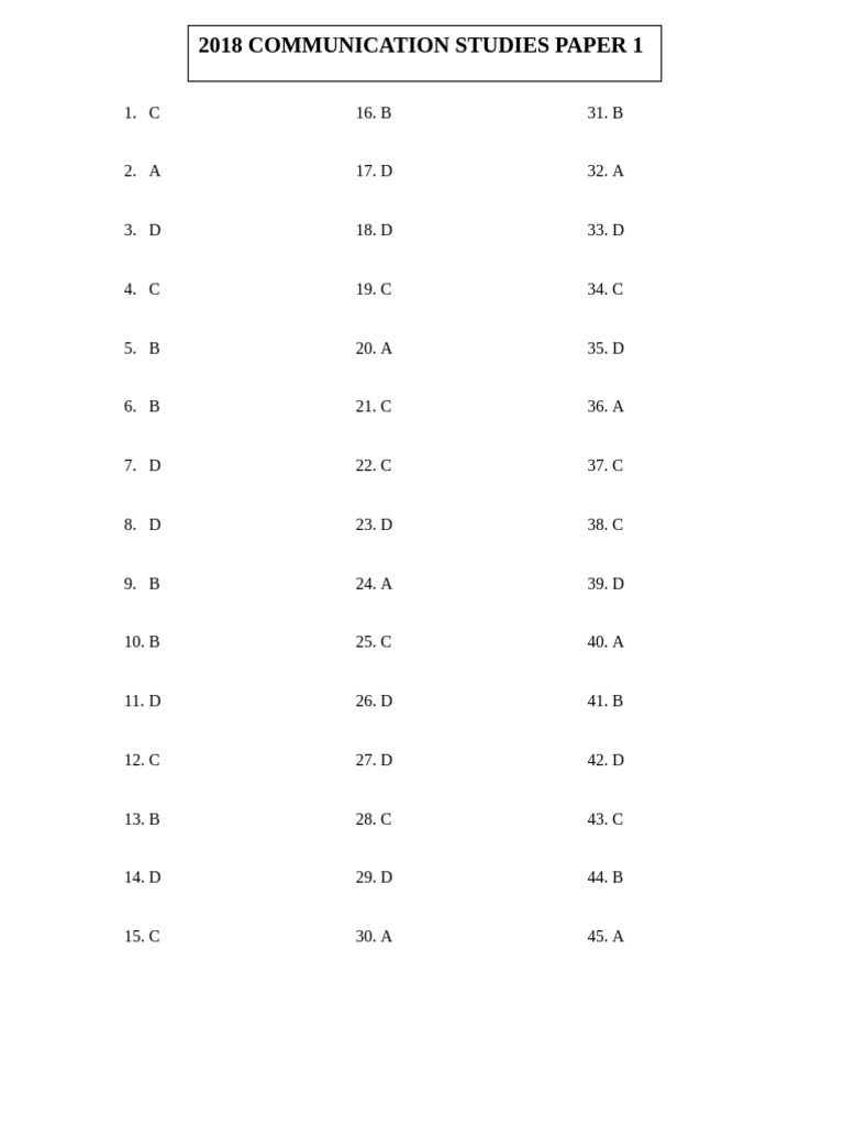 2018 Comms Paper 1 | PDF