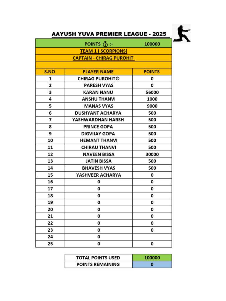 Chirag Purohit Spartans | PDF