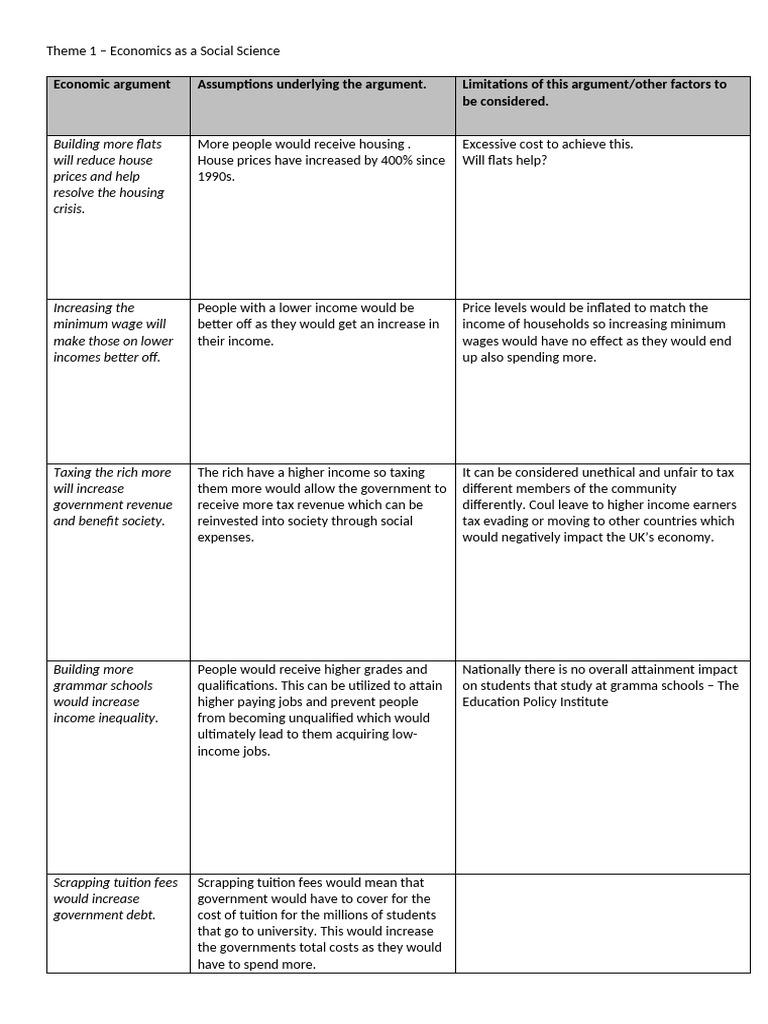 Scenario Assumptions | PDF | Income | Economics