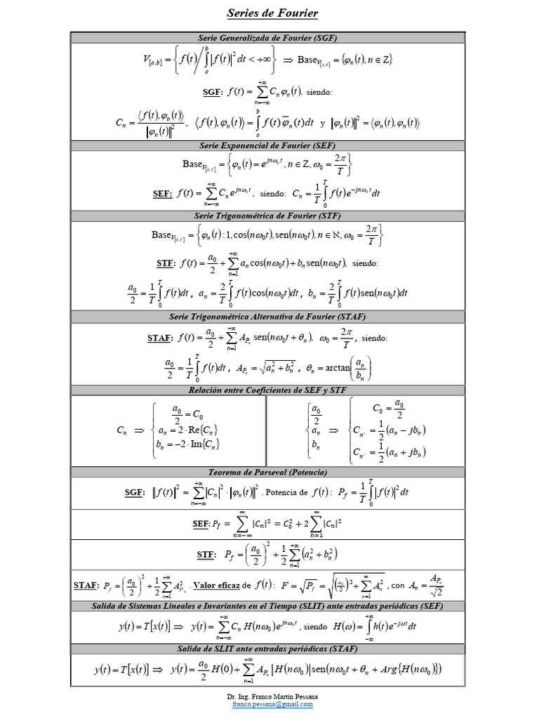 Tablas Transformadas 2023 | PDF